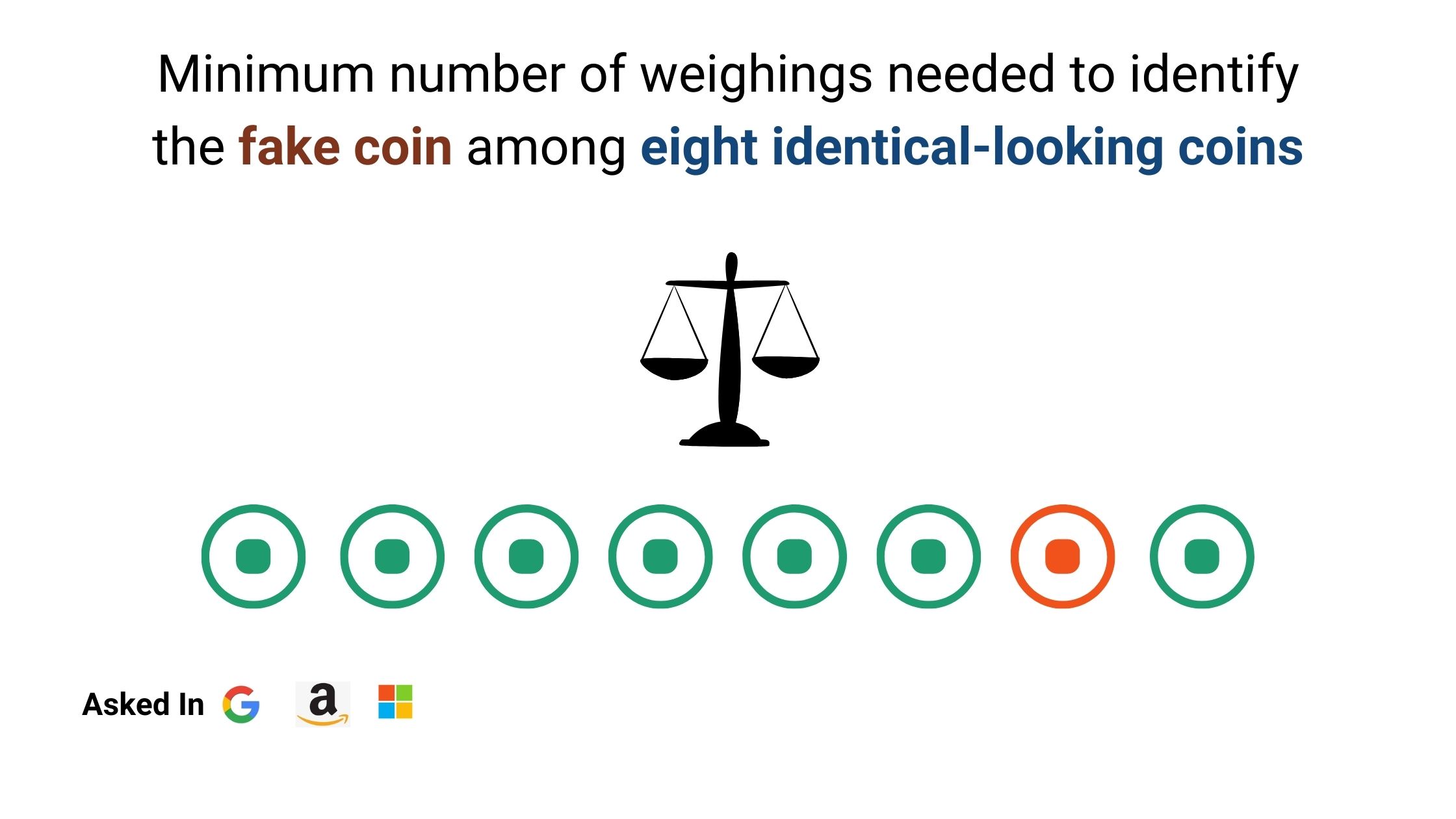 A Fake Among Eight Coins A Fake Among Eight Coins